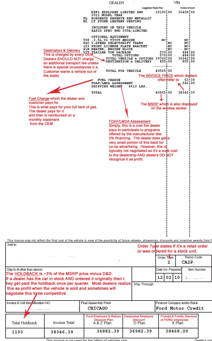 Car Dealer Invoice Price Invoice Template Ideas Car Dealer Invoice Price Invoice Template Ideas